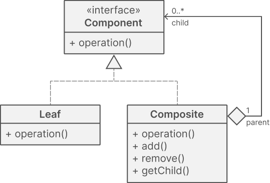 Open-Closed Principle In Action: Visitor Behavioral Design Pattern | by kratious | Medium