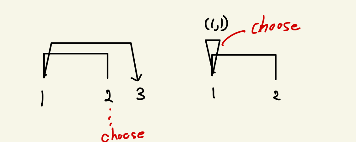 Leetcode 104 Maximum Depth Of Binary Tree Using Recursive Way