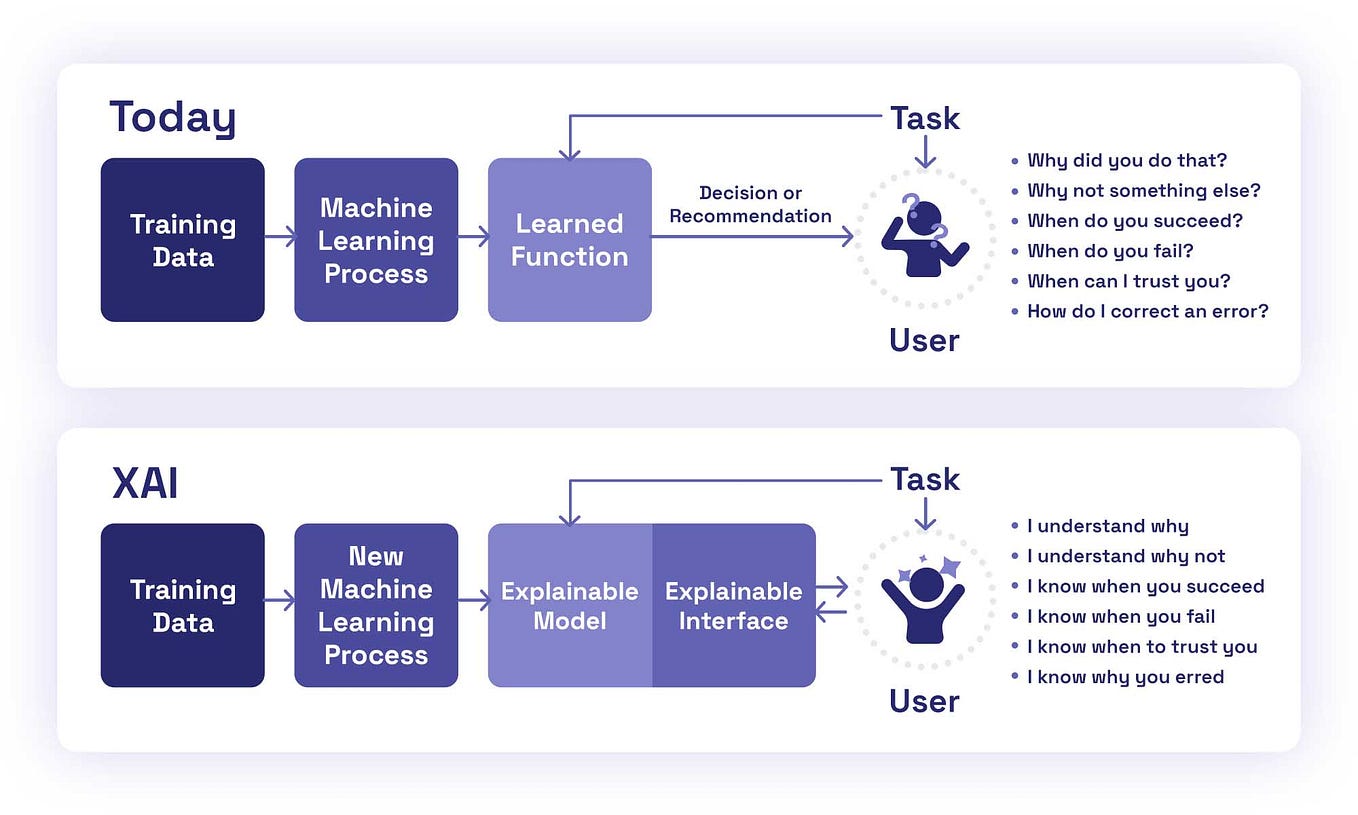 How Explainable AI Can Help Choose the Right Features in Your Model ...