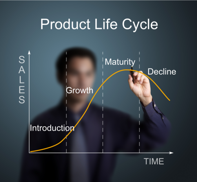 UX Principles in Product Management | by Latifat Oseni | Medium