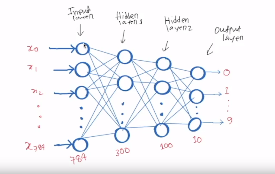 A Brief Dive into Classic Convolutional Neural Networks: LeNet, AlexNet, VGG, ResNet ...