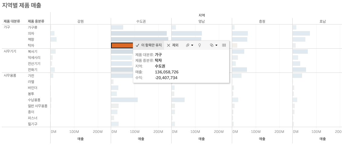 [Tableau] 날짜 함수 정리. # Tableau 날짜 함수 정리 # | by Kyeonghee Ryu | Medium