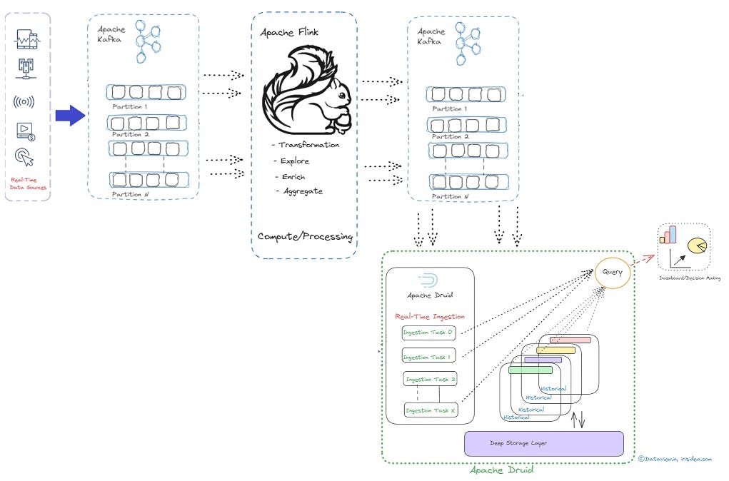 Mastering Stream Processing: Hopping and Tumbling Windows | by bbejeck | Confluent | Medium