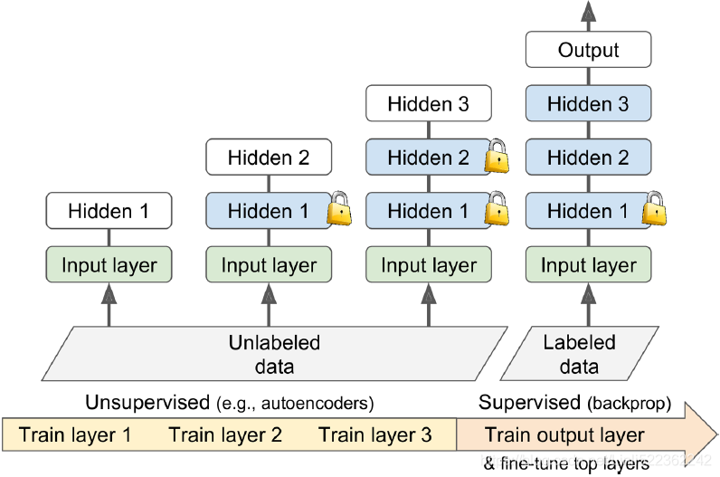 Hybrid Recommendation System Paragraph Embeddings And Neural… By Redamahmoud Medium
