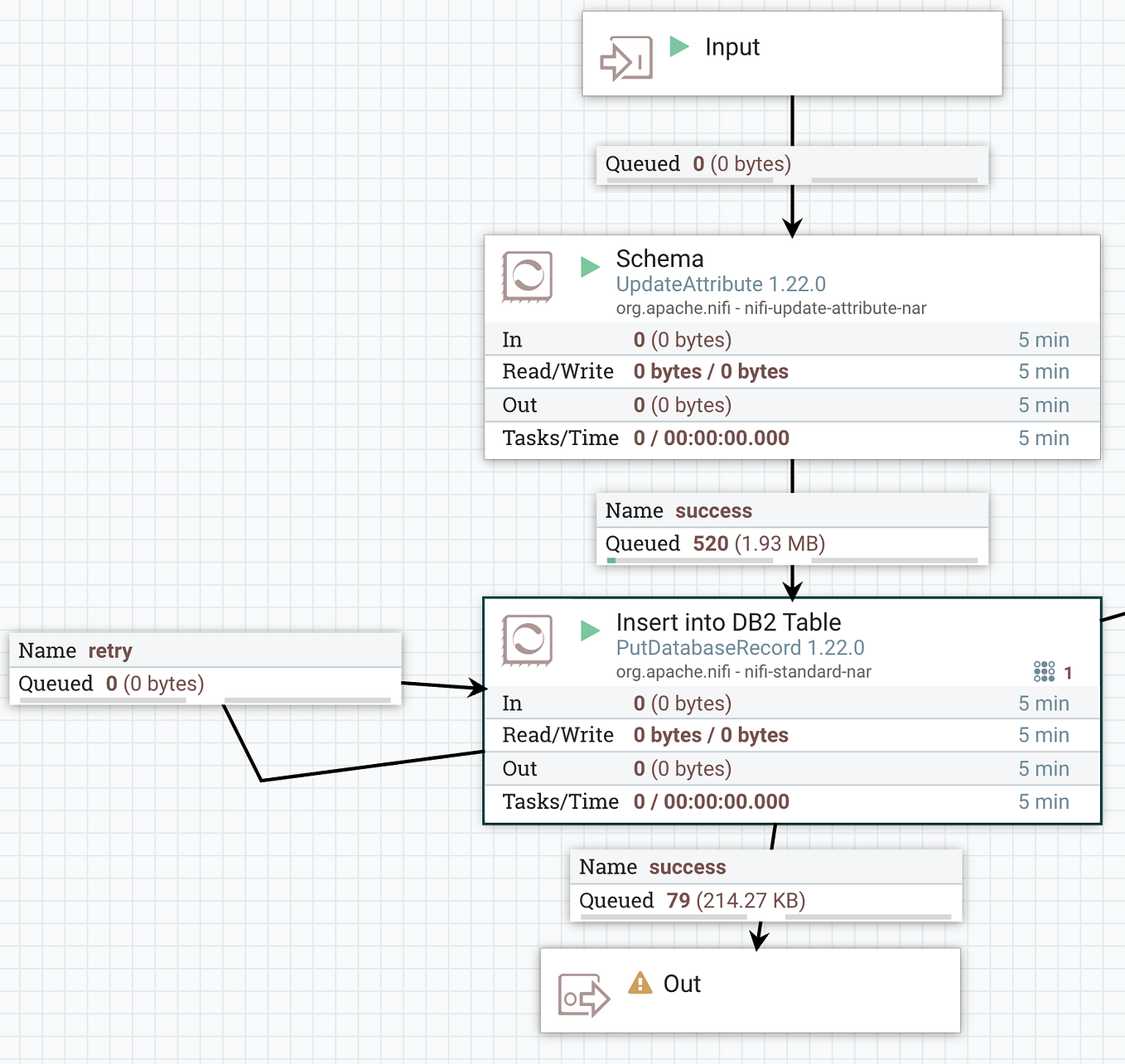 Very nice. Next up add the Apache Pulsar connector to share that data with other consumers ...