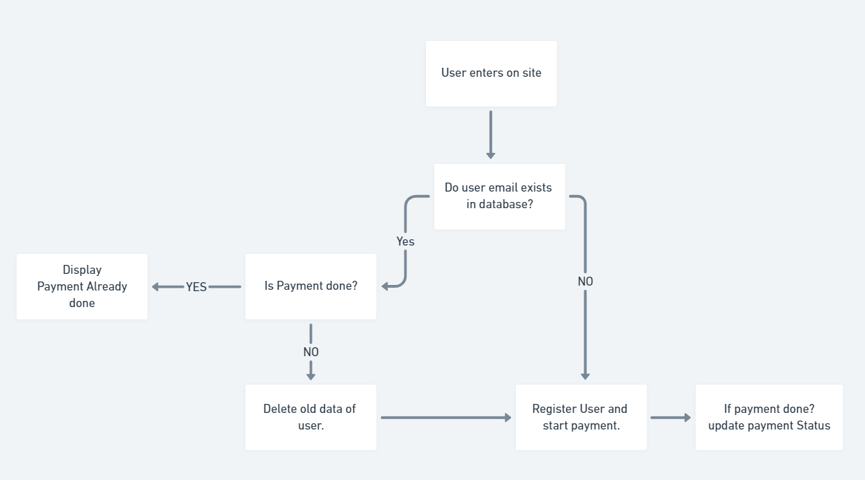 SSD Object Detection in Real Time (Deep Learning and Caffe) | by Amolik ...