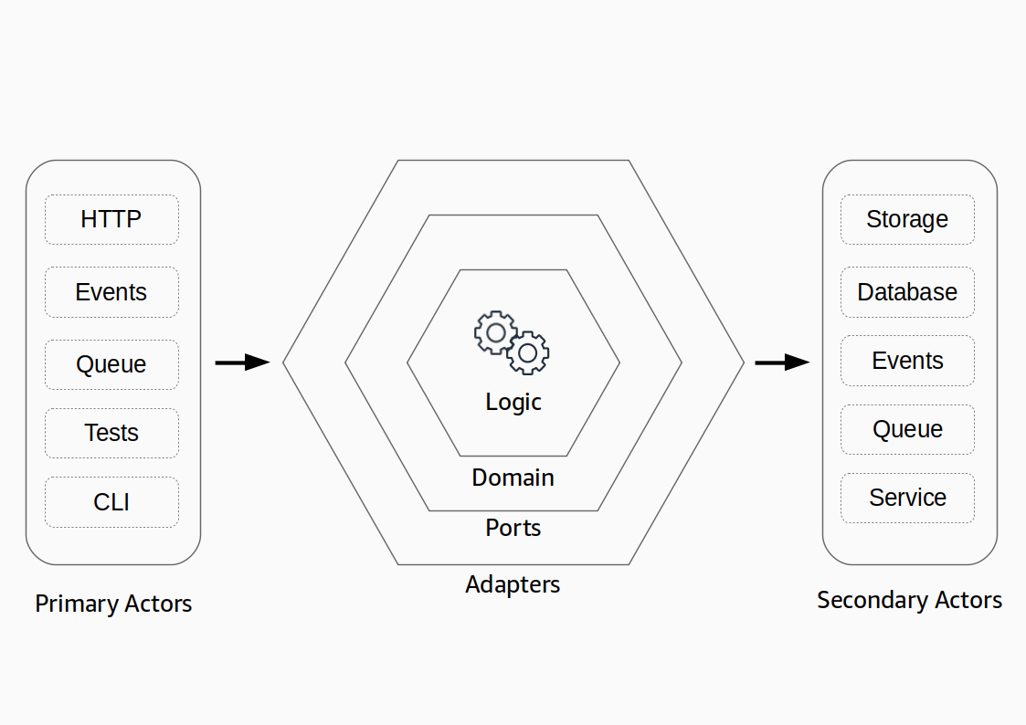 SAM CLI CheatSheet. The AWS Serverless Application Model… | by Fabio Gollinucci | Medium