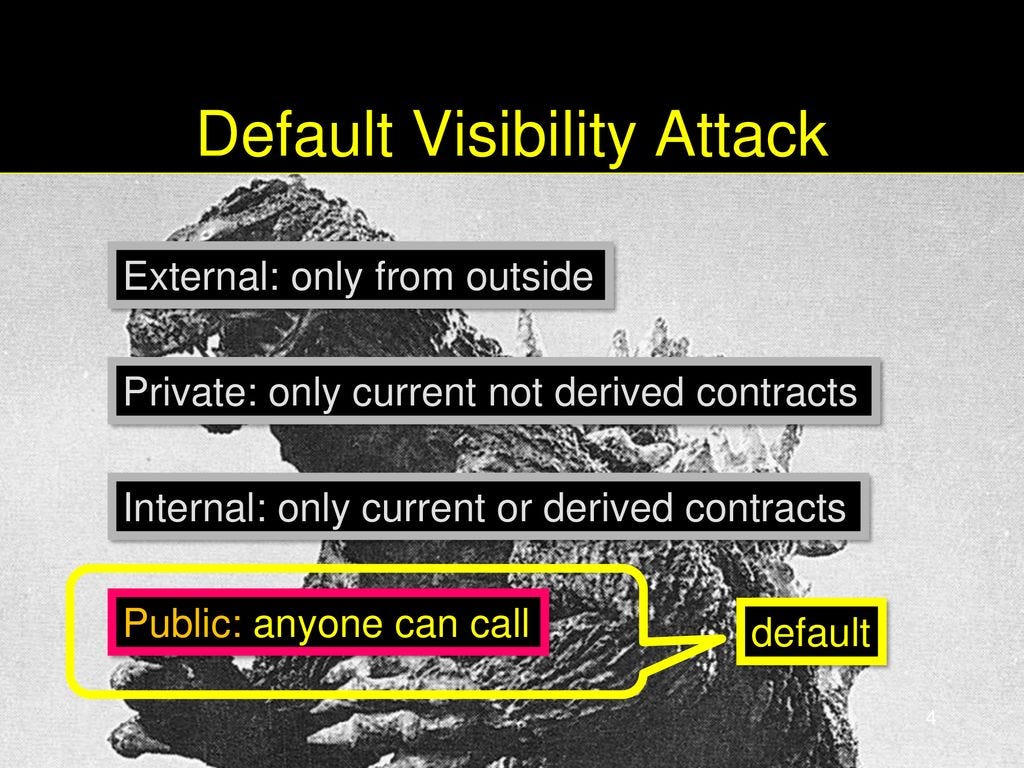 Day 5 Of Smart Contract Auditing Process From Code Review To Security Enhancement By Suhas M