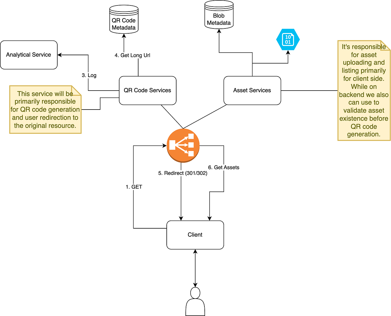MongoDB with Flutter. MongoDB integration in Flutter with… | by Harshvardhan Shinde | Level Up ...