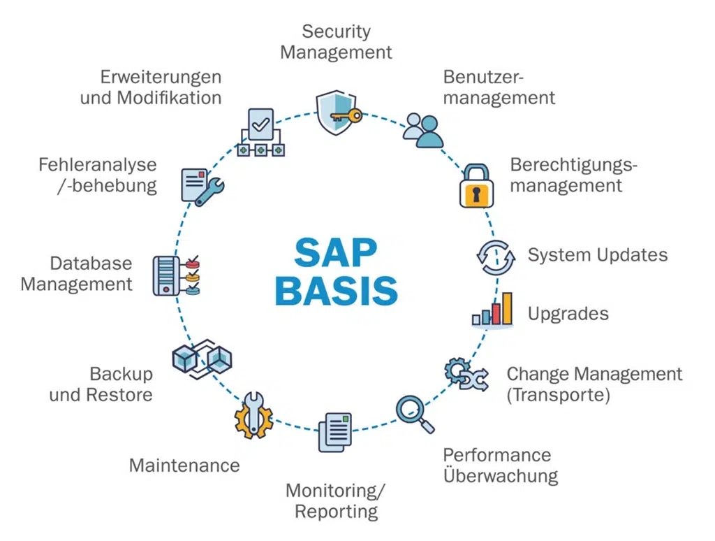 SAP BASIS. Download & Upgrade SAP Kernel | by Aanchal Gupta | Medium