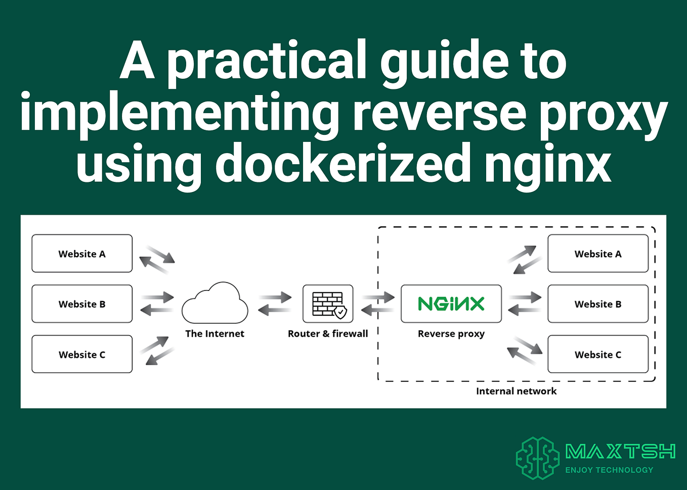 How to create a NGINX reverse proxy container using Docker and obtain an SSL/TLS certificate ...