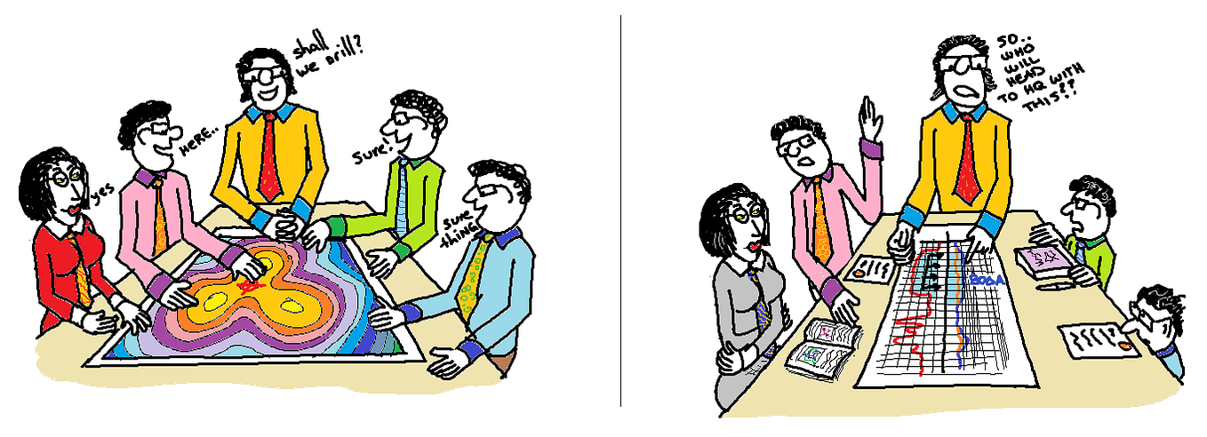 Plan vs actual well placement | by Rushan | Medium
