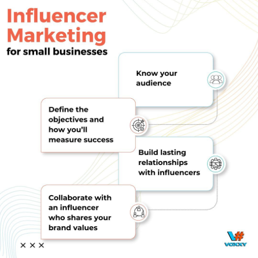 Social Media Marketing - Voxxy Media - Medium
