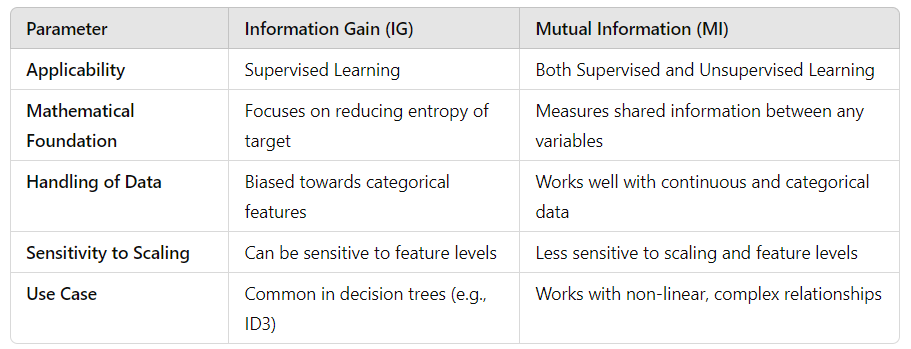 Feature Selection — Mutual Information | by Meera Nair | Medium