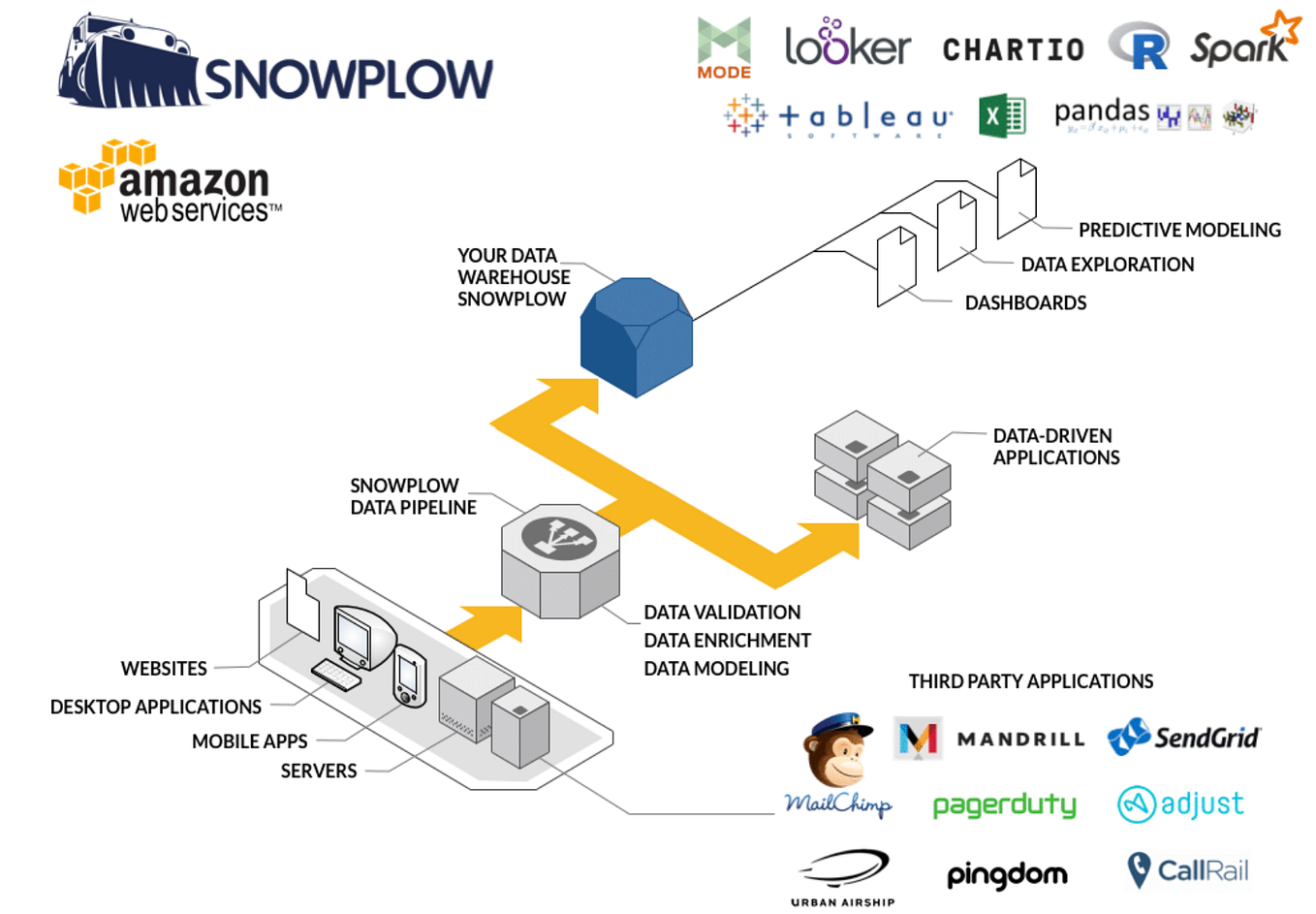 Data Flow vs. Data Pipeline. I recently got familiar with the… | by Saeed Zareian | Medium