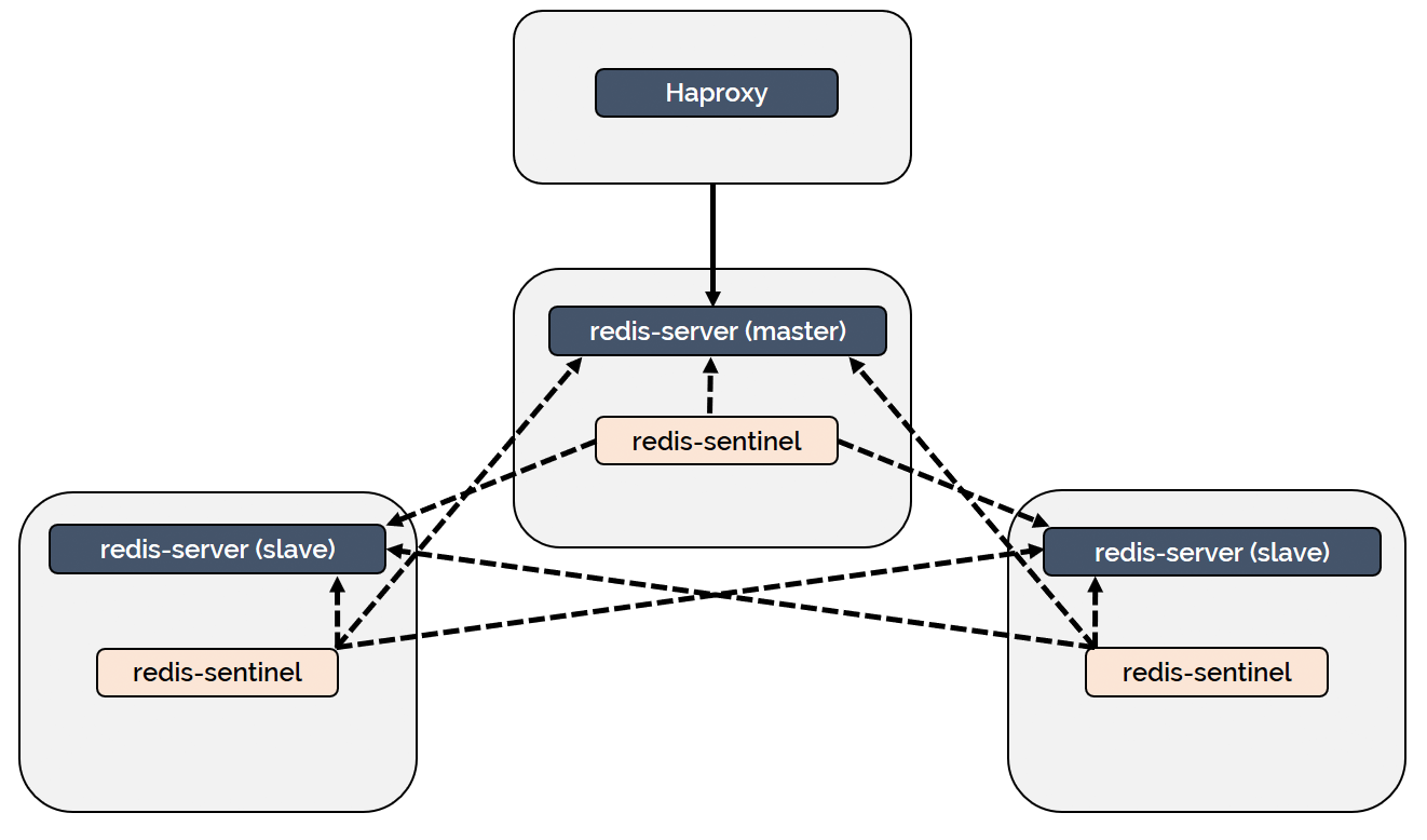 Rabbitmq Vs Memphisdev The Differences Between Rabbitmq And By 0192