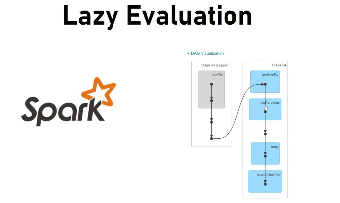 MongoDB Schema Design. Designing a schema in MongoDB, despite… | by ABDERRAHIM EL OUTMADI | Medium