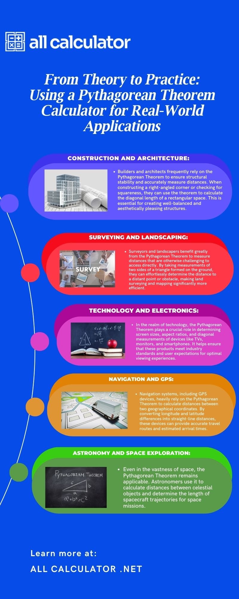 Streamlining Geometric Calculations: How a Pythagorean Theorem ...