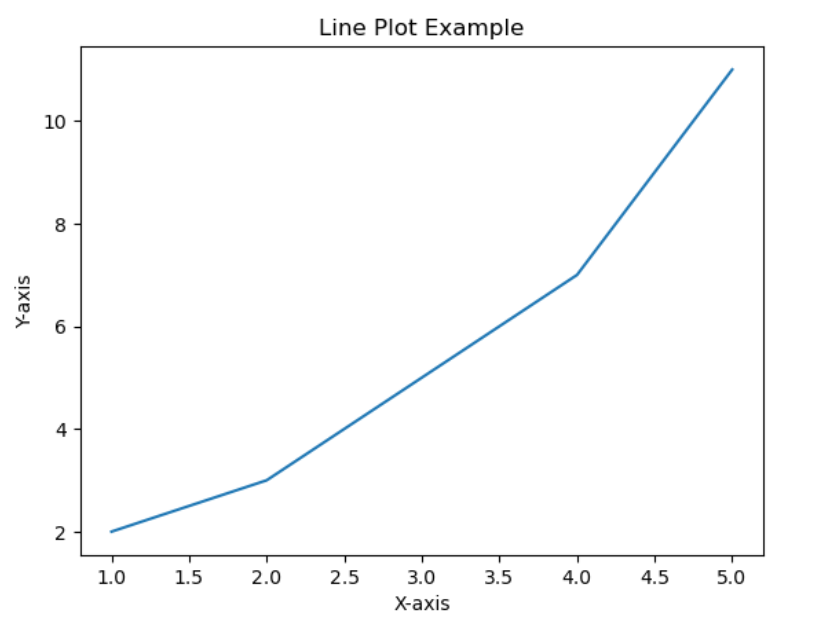 Understanding the complex Data Type in Python | by cchhaaanndd | Medium