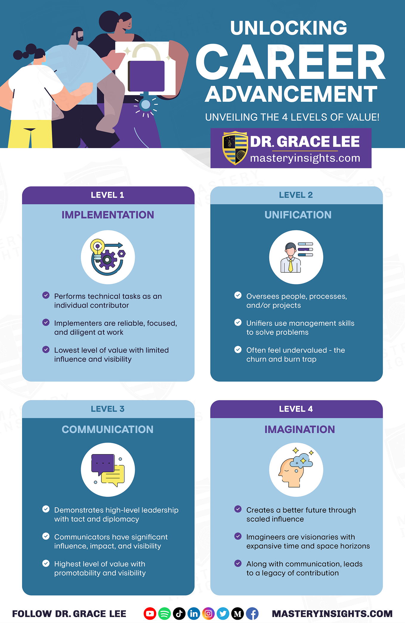 5 Steps to Explain Things Clearly: From Misunderstood to Masterful | by ...