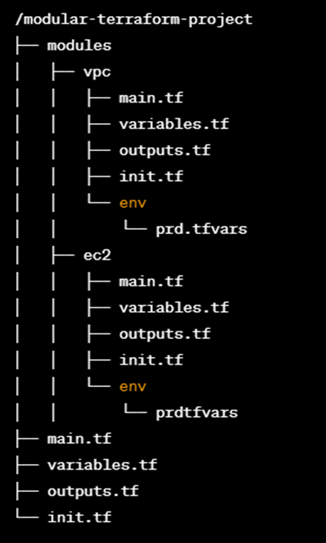 Evolution from Physical Servers to Containers: Container, Docker, and ...