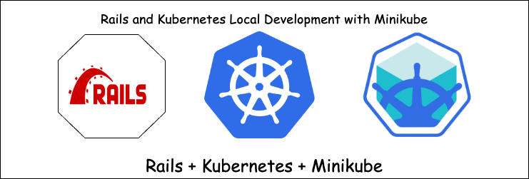 Java Spring Boot Microservices: Architecture & Implementation | Medium