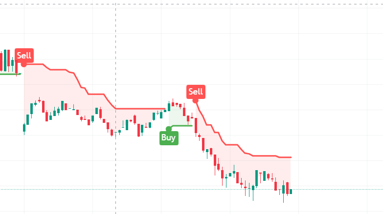 Gaussian Channel Trend Following Strategy | by FMZQuant | Medium