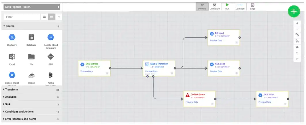 Centralized dashboard for data fusion pipelines monitoring | by Nilesh Jaiswal | Google Cloud ...