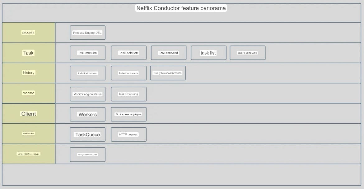 Designing a Cron Scheduler Microservice | by Rafael Jesus | Microservices Practitioner Articles