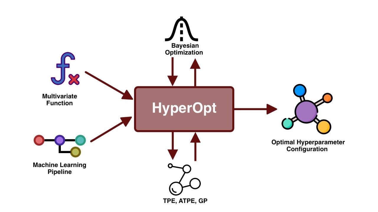 Statsmodels In Python — Statistical Modeling Hypothesis Testing And Data Exploration By