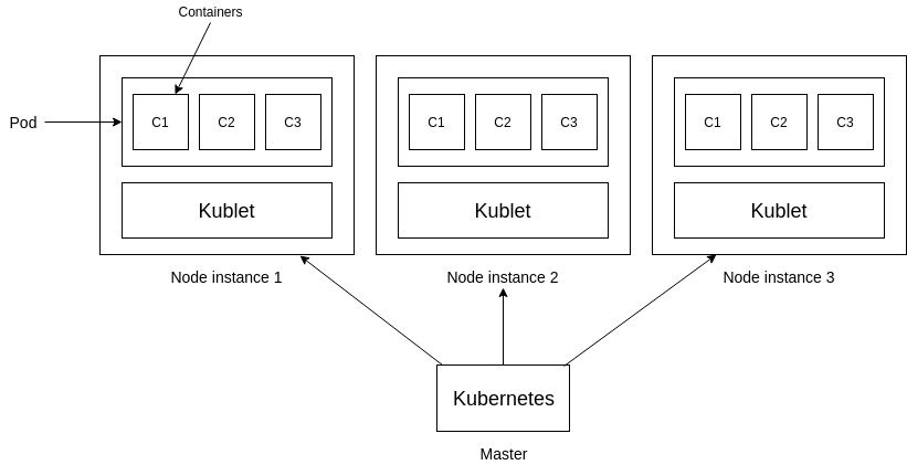 Hadoop with GCP Dataproc. An introduction to Hadoop, its services… | by Varuni Punchihewa ...