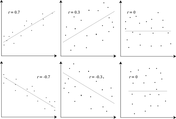 Normal Distribution and Machine Learning | by Abhishek Barai ...
