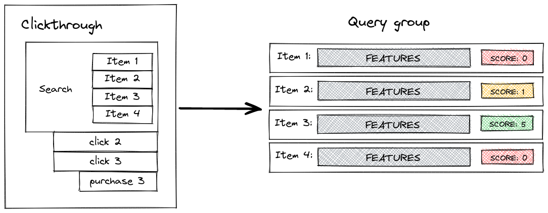 How to compute LLM embeddings 3X faster with model quantization | by ...