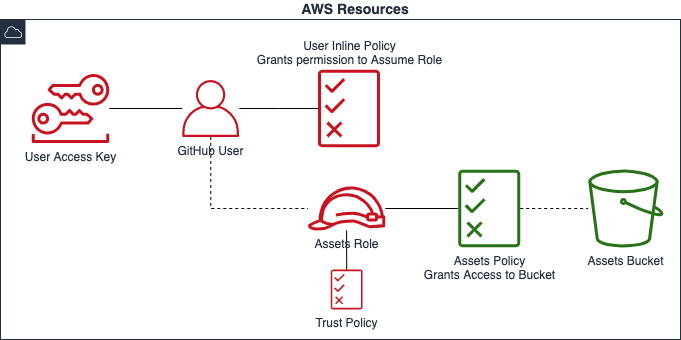 Use ‘cli-binary-format’ with AWS CLI v2 to avoid unexpected failures | Cloud recipes
