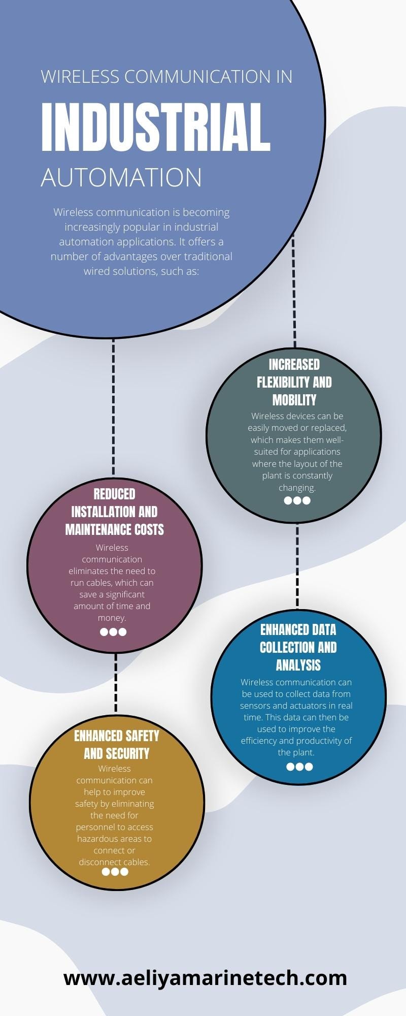 Potentiometer Calibration and Accuracy: Maximizing Precision in Control | by Aeliya Marine Tech ...