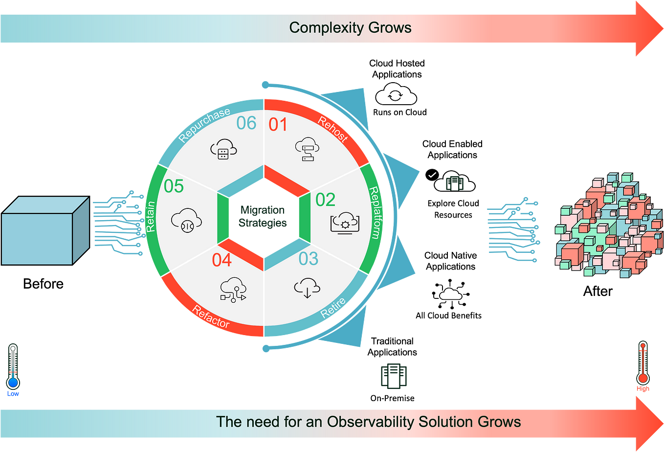 Enterprise Architecture with TOGAF and Well-Architected Frameworks (AWS ...