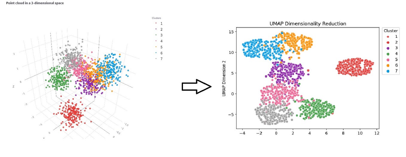 Using Sql In Python — Sqlalchemy And Pymysql By Ariel David López