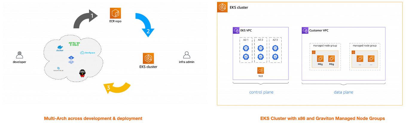 Running Kubernetes Applications On Aws Eks With Fargate A Kotlin 1918