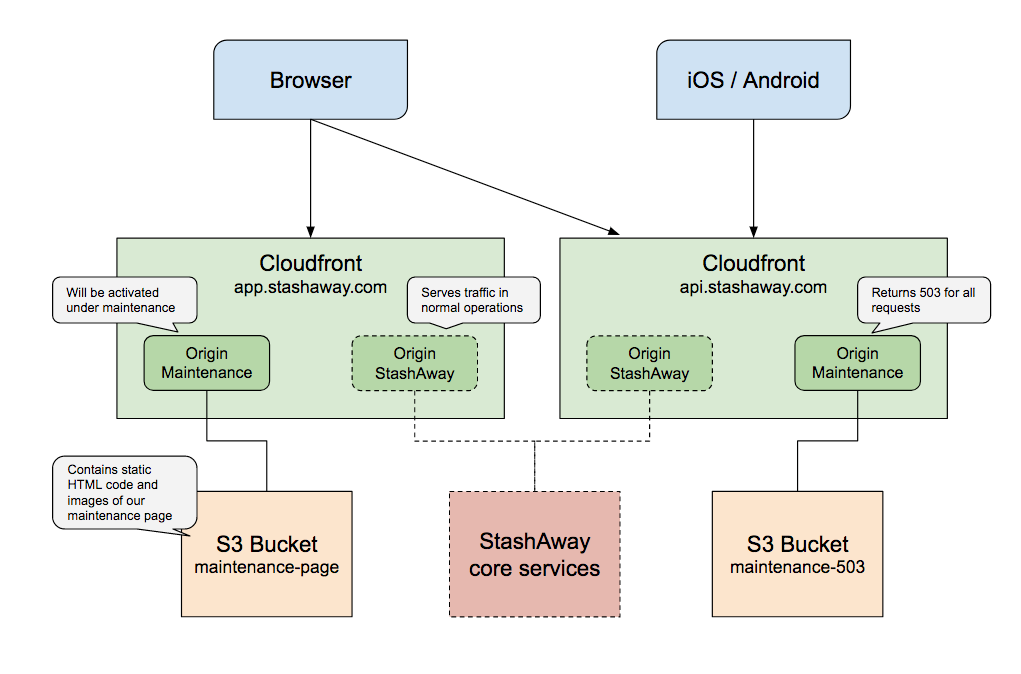 Building your first Cadence Workflow | by Nathan Lim | StashAway ...