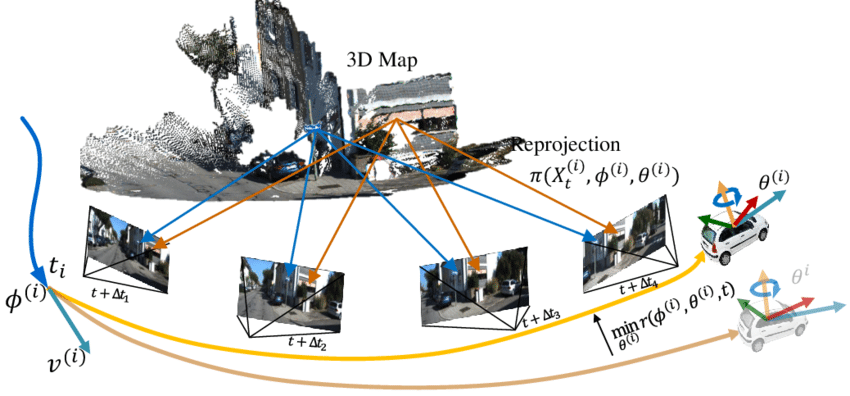 Implementing a Differential Wheeled Robot Simulation with Python | by Po-Ting Ko | Medium