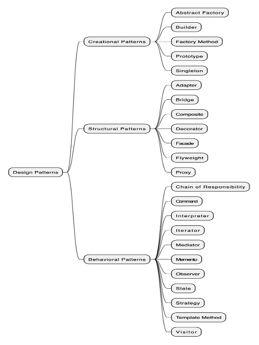 Top 9 software architecture tools | by IcePanel | Medium