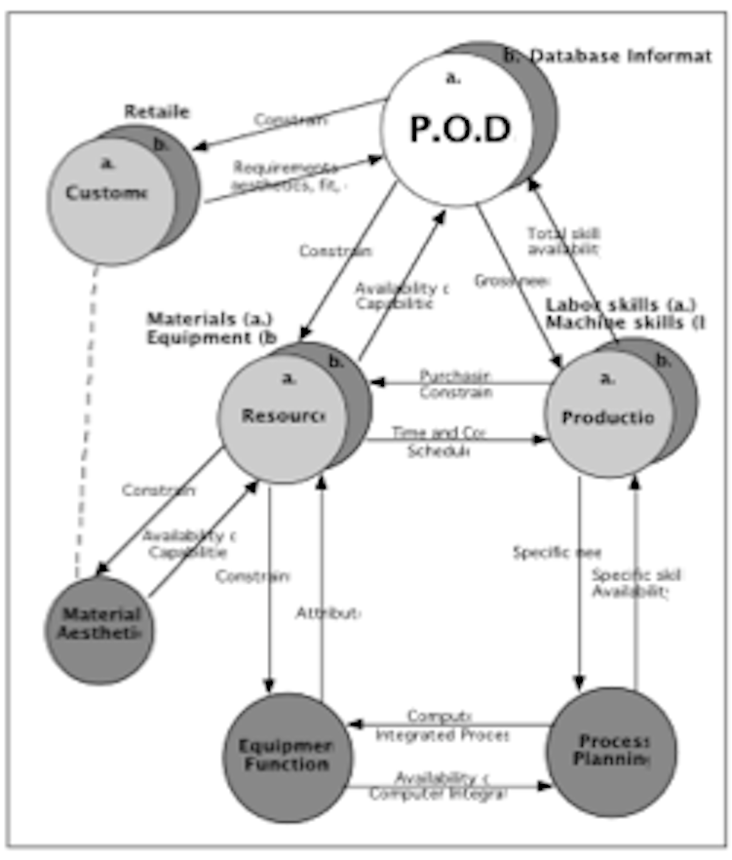 How Do You Teach PATTERN ENGINEERING? | by Shirley Willett | May, 2025 ...