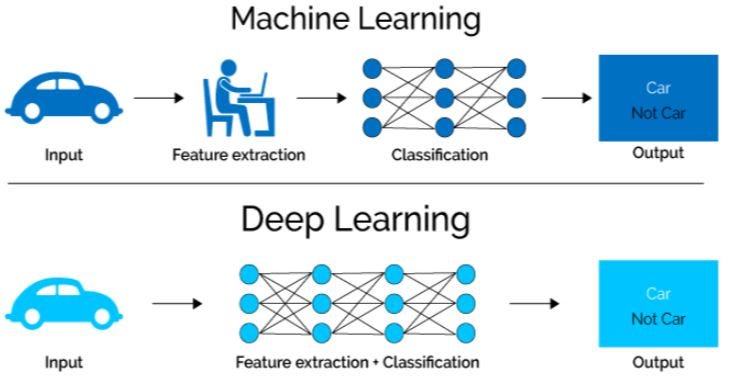 Deep Reinforcement Learning: Artificial Intelligence, Machine Learning ...
