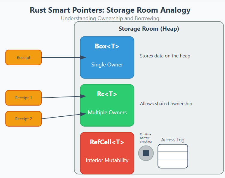 Understanding Closures in Rust.. fn, Fn, FnMut, FnOnce | by Andrew Pritchard | The Startup | Medium