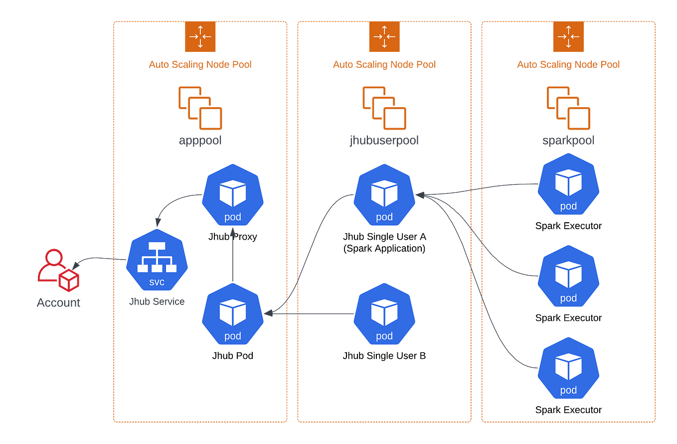 Sharing External Hive-Metastore Across Jupyter on Kubernetes ... Sharing External Hive-Metastore Across Jupyter on Kubernetes ...