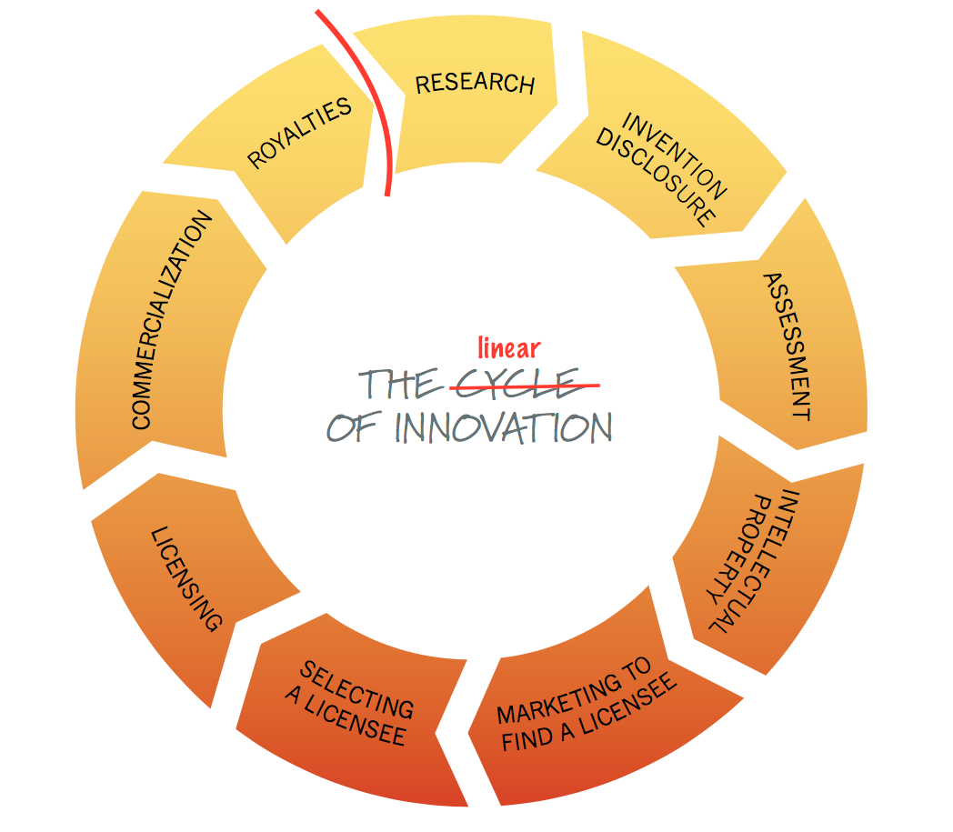 Research quality. Improving the quality of health and… | by Coalfacer ...