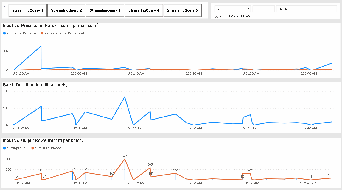 Sending Emails natively from Azure Data Factory or Synapse Pipelines ...
