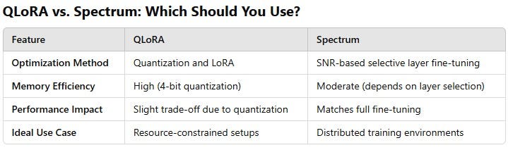 Building A Custom Language Model Llm For Chatbots A Practical Guide
