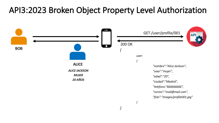 API REST desde 0. 1. ¿Qué es una API? | by Carol12Gory - Oasis | Medium