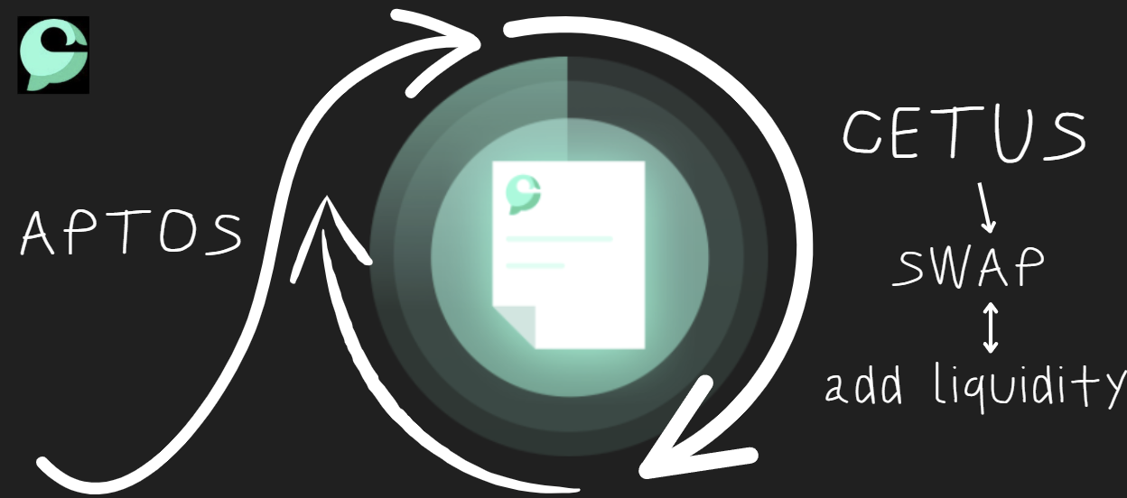 Testnet Guide [Fuel Network]. Beta-1 and Beta-2 testnet [UA] | by ...